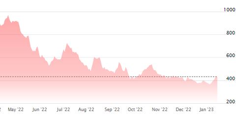 Global Timber and Wood Products Marketplace | Lumber & Wood Products