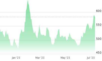 Global Timber and Wood Products Marketplace | Lumber & Wood Products