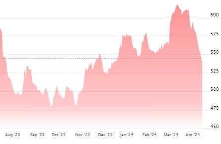 Global Timber and Wood Products Marketplace | Lumber & Wood Products