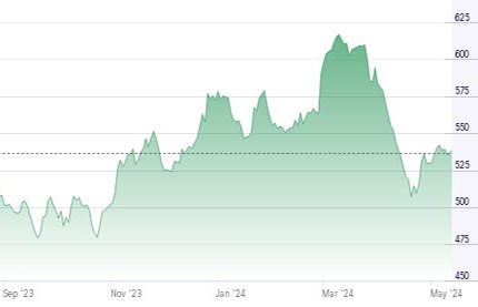 Global Timber and Wood Products Marketplace | Lumber & Wood Products