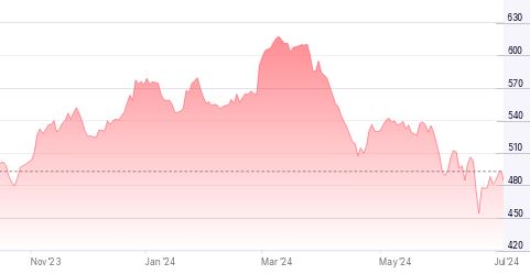 Global Timber and Wood Products Marketplace | Lumber & Wood Products