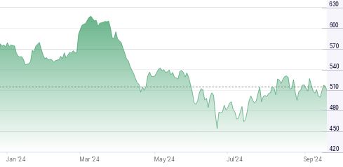 Global Timber and Wood Products Marketplace | Lumber & Wood Products