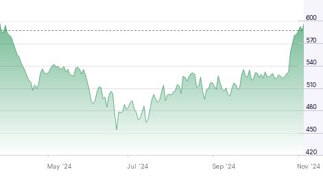 Global Timber and Wood Products Marketplace | Lumber & Wood Products