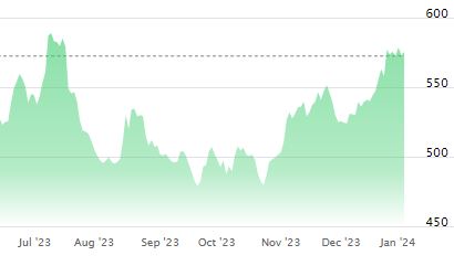 Global Timber and Wood Products Marketplace | Lumber & Wood Products