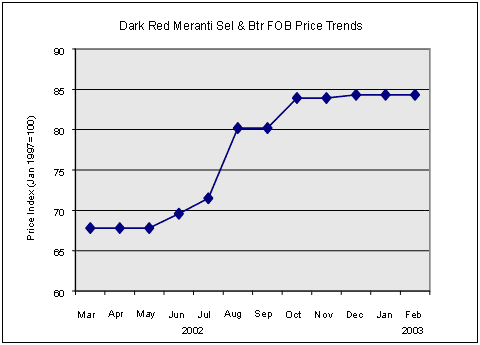 Global Wood trade --timber prices -- lumber - wood - furniture - prices
