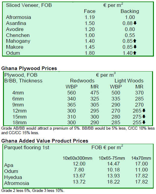 International Plywood and Veneer Prices -- 01-15th August 2009