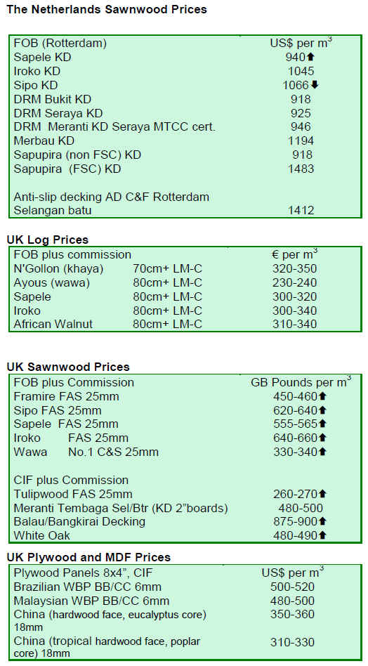 Europe Timber Market - UK & Holland Timber & Wood Products Prices -01 ...