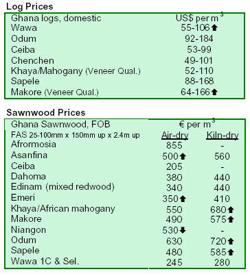 Lumber and Timber Prices - Tropical Logs & Sawnwood Market Reports - 16 ...