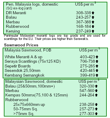 Lumber and Timber Prices - Tropical Logs & Sawnwood Market Reports - 16 ...