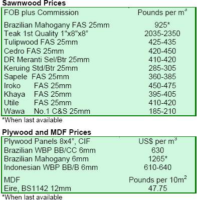 Europe Timber Market - UK & Holland Timber & Wood Products Prices - 1 ...