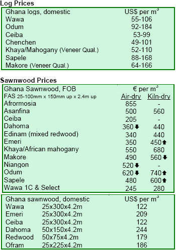 Lumber and Timber Prices - Tropical Logs & Sawnwood Market Reports - 16 ...
