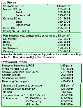 Lumber and Timber Prices - Tropical Logs & Sawnwood Market Reports - 16 ...