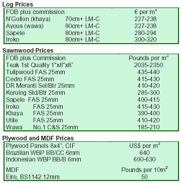 Europe Timber Market - UK & Holland Timber & Wood Products Prices - 16 ...