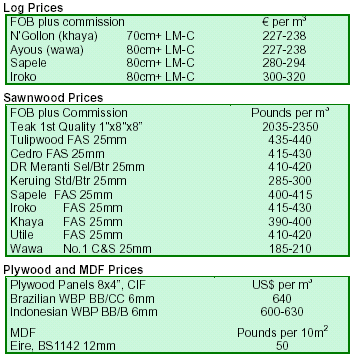 Europe Timber Market - UK & Holland Timber & Wood Products Prices - 01 ...