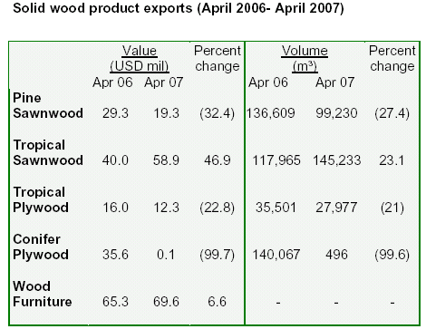 Lumber and Timber Prices - Tropical Logs & Sawnwood Market Reports - 16 ...