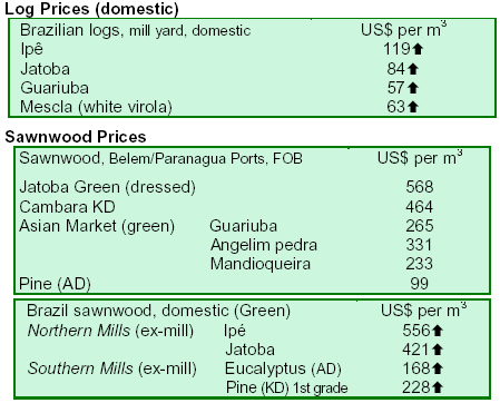 Lumber and Timber Prices - Tropical Logs & Sawnwood Market Reports - 16 ...