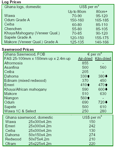 Lumber and Timber Prices - Tropical Logs & Sawnwood Market Reports - 16 ...