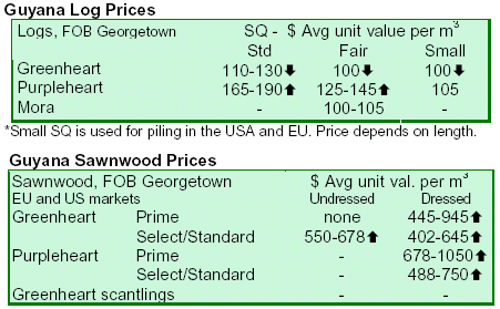Lumber and Timber Prices - Tropical Logs & Sawnwood Market Reports - 01 ...