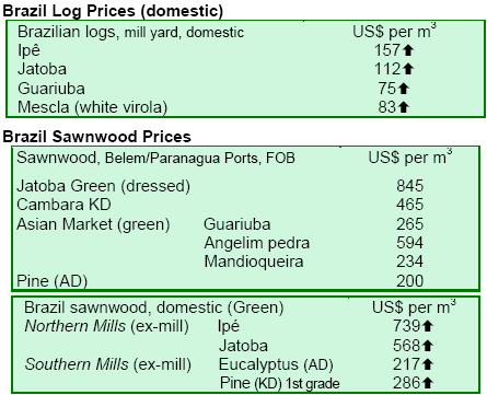 Lumber and Timber Prices - Tropical Logs & Sawnwood Market Reports - 16 ...