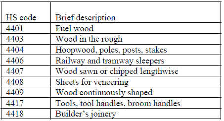 Timber Market Reports from USA & Canada - North American Timber Market ...
