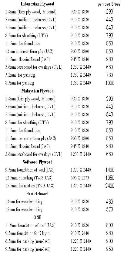 Timber Prices - Lumber Prices - Timber Yards - Timber Mills